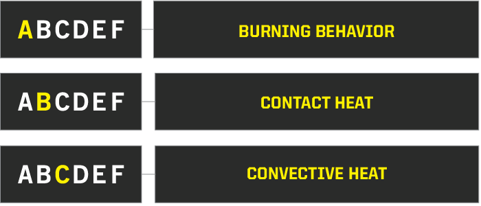 Thermal Risk Information