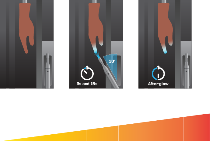 Thermal Risk Information